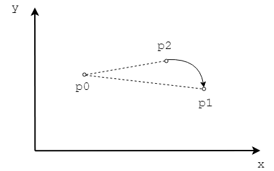 GrahamScan Graham扫描算法 · way-to-algorithm