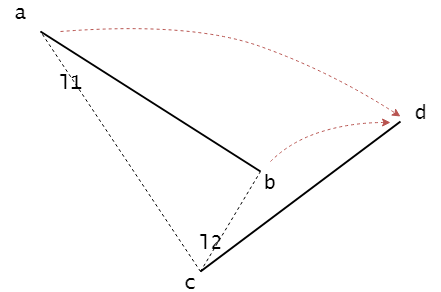 SegmentIntersection 线段相交 · way-to-algorithm