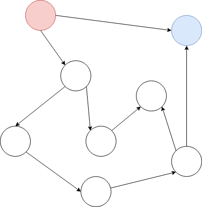 Chapter-6 GraphTheory 第6章 图论 · way-to-algorithm
